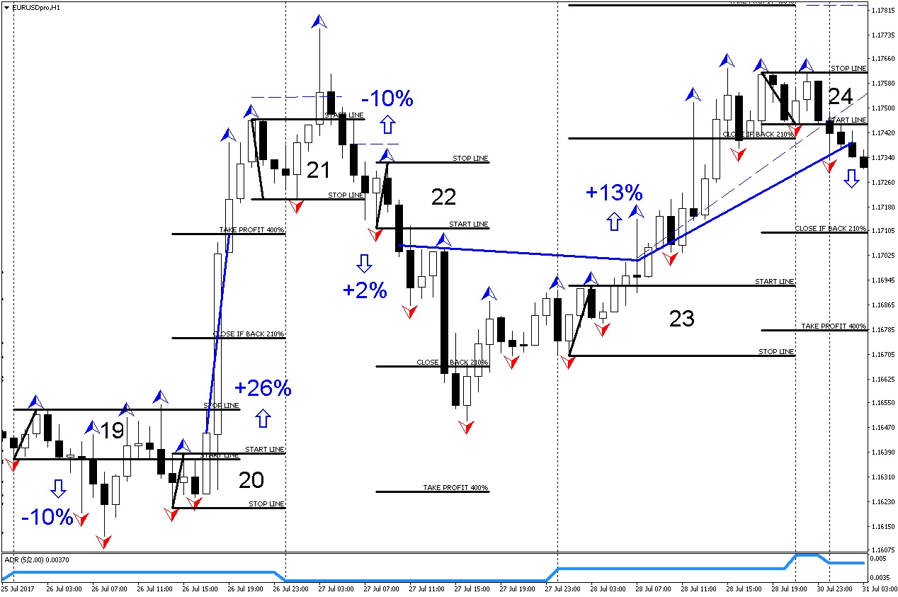 Trading Strategy: +800% - ST Patterns Profitable Trading Strategy Trading Strategy: +800% - ST Patterns Profitable Trading Strategy