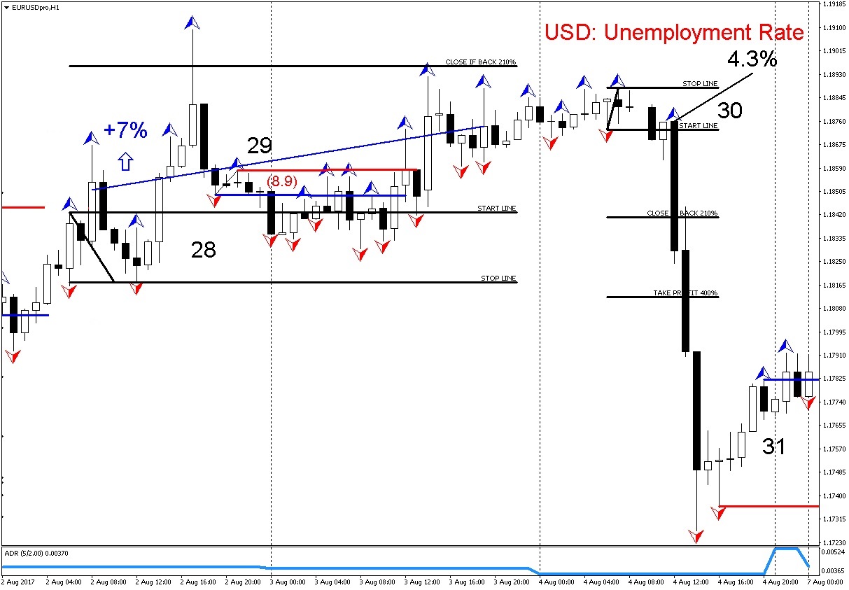 Trading Strategy 800 St Patterns Profitable Trading Strategy