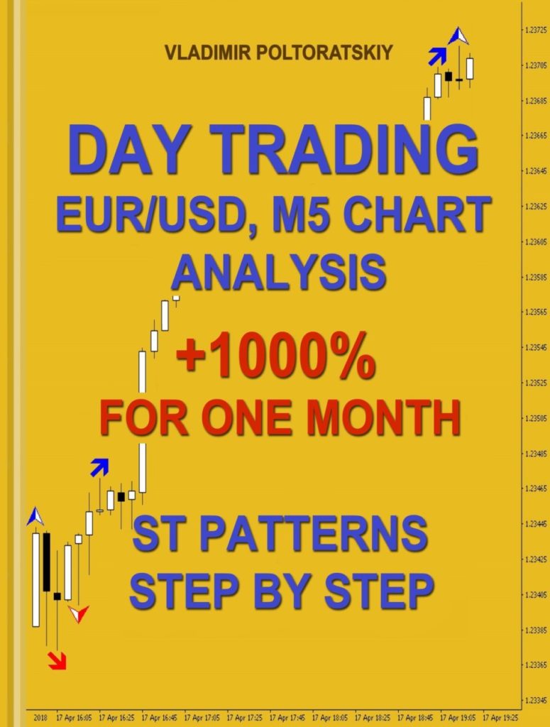 ST Patterns | ST Patterns Profitable Trading Strategy