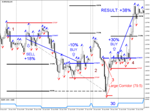 Trading Code: +100% - ST Patterns Profitable Trading Strategy