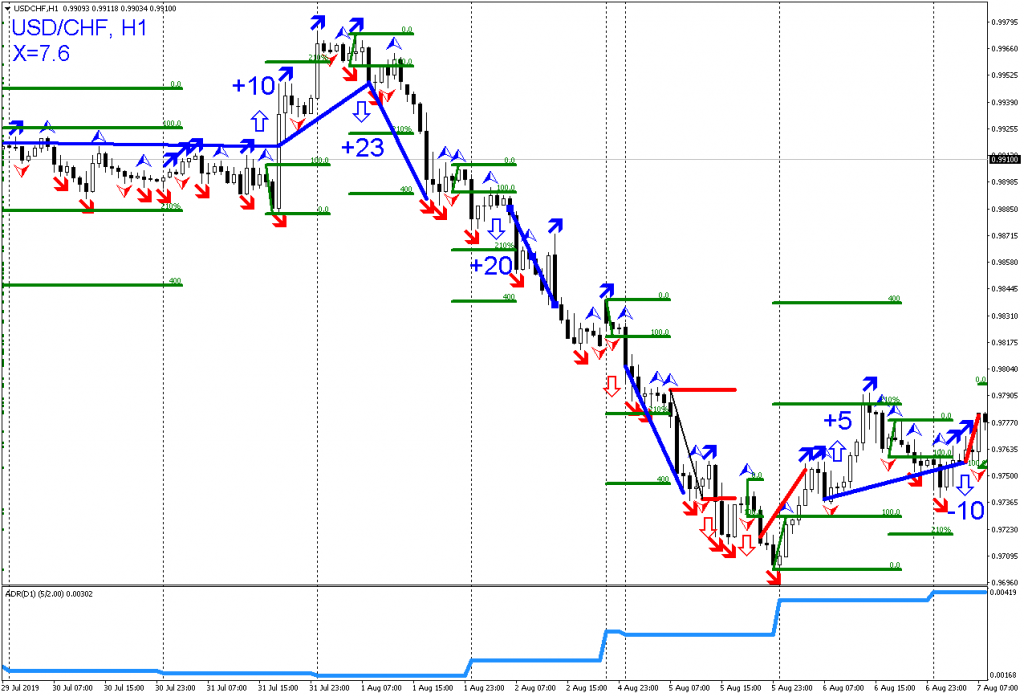 Contact - ST Patterns Profitable Trading Strategy