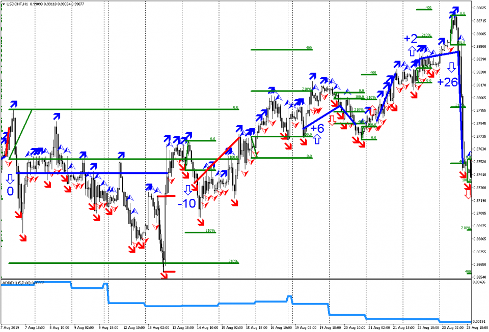 Contact - ST Patterns Profitable Trading Strategy