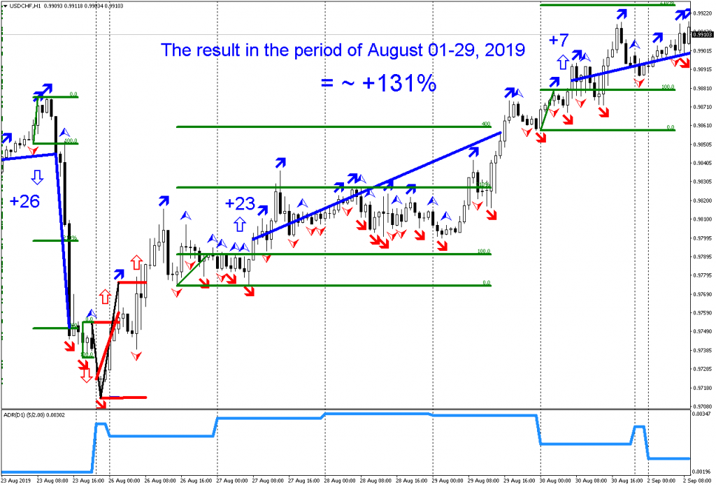 Contact - ST Patterns Profitable Trading Strategy