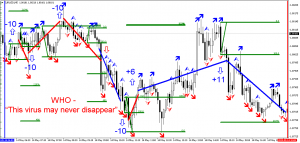 Contact - ST Patterns Profitable Trading Strategy
