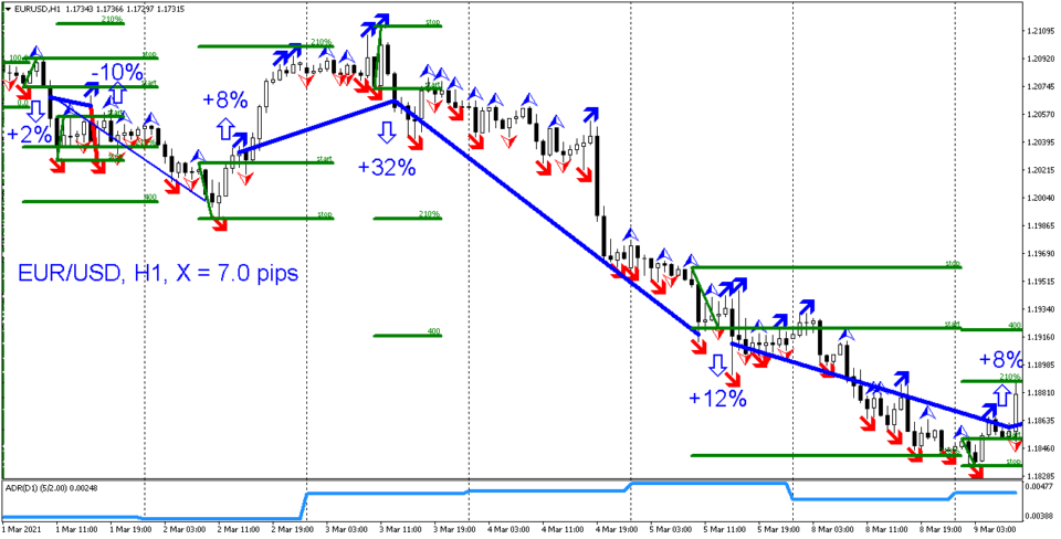 Contact - ST Patterns Profitable Trading Strategy