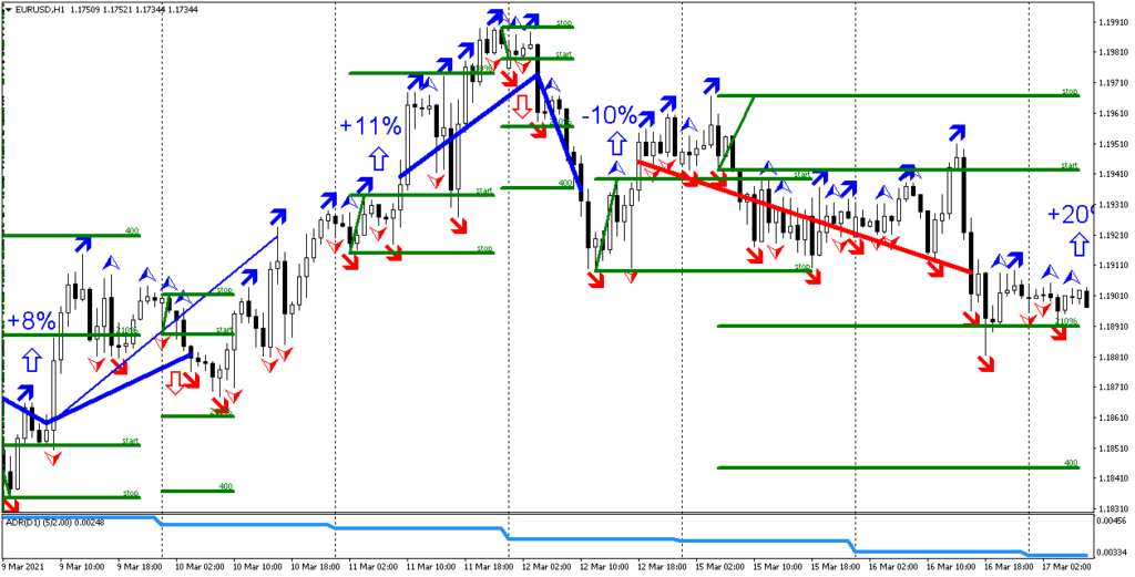 Contact - ST Patterns Profitable Trading Strategy