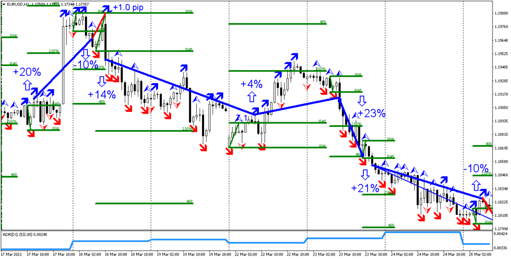 Contact - ST Patterns Profitable Trading Strategy