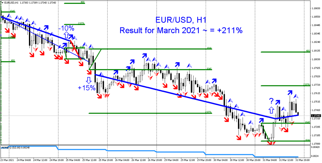 Contact - ST Patterns Profitable Trading Strategy