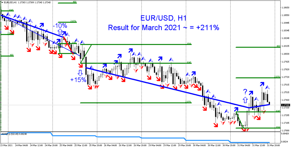 Contact - ST Patterns Profitable Trading Strategy