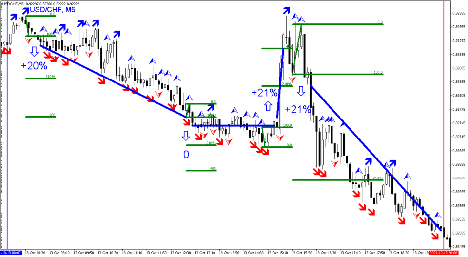 Contact - ST Patterns Profitable Trading Strategy