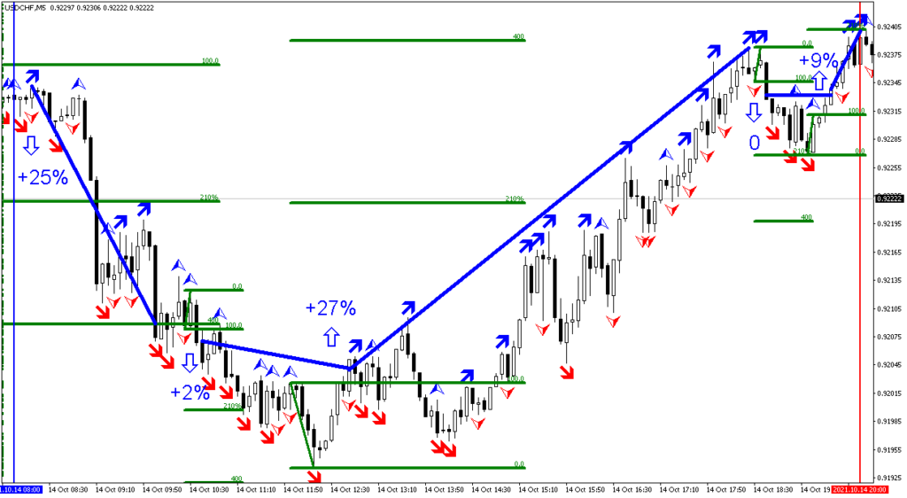 Contact - ST Patterns Profitable Trading Strategy