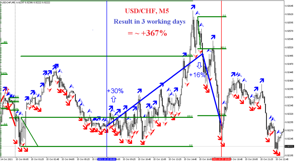 Contact - ST Patterns Profitable Trading Strategy