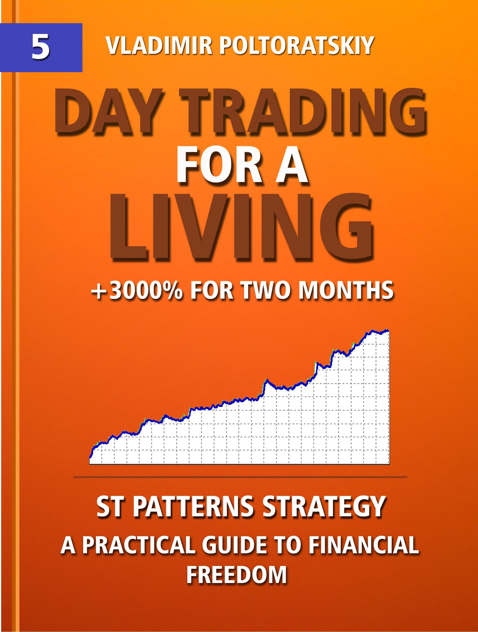 ST Patterns - ST Patterns Profitable Trading Strategy