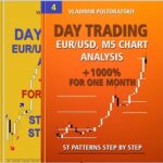 ST Patterns - ST Patterns Profitable Trading Strategy