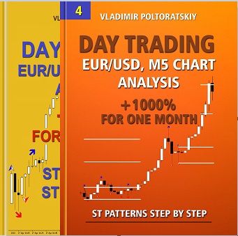 ST Patterns - ST Patterns Profitable Trading Strategy
