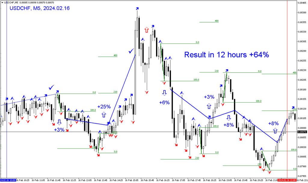 Contact - ST Patterns Profitable Trading Strategy